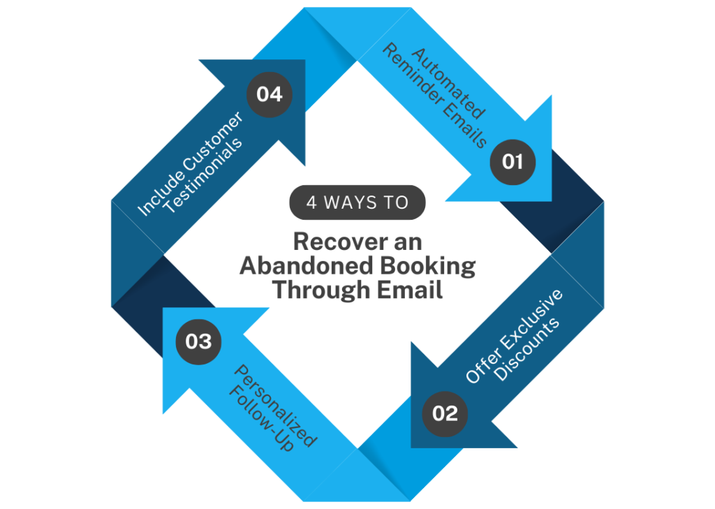 7 Effective Ways to Integrate Online Booking with Email Marketing ...