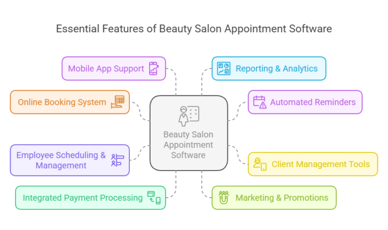 Choosing the Best Salon Appointment Software: A Guide for Salon Owners ...
